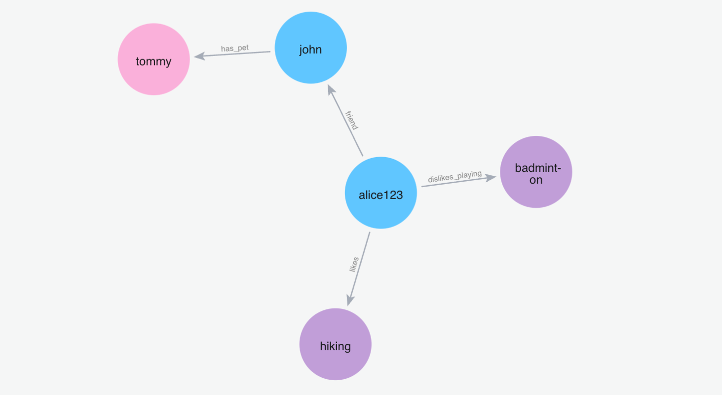 Mem0 深度解析：开源本地 AI 智能体长期记忆系统原理与实战 | ApFramework